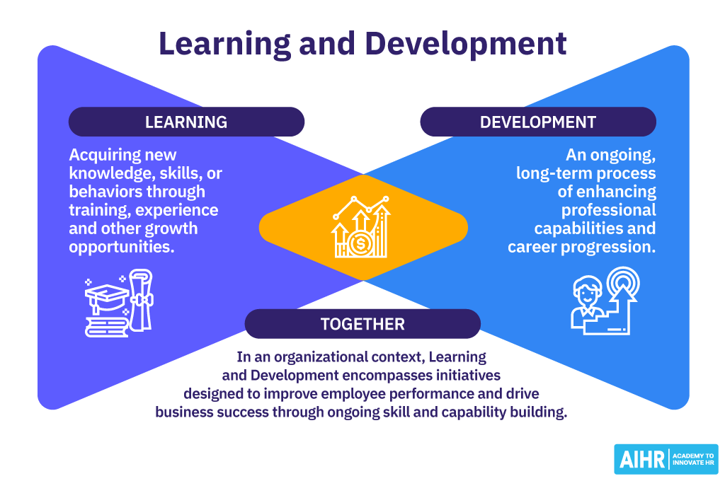 Maturation New Product Development Phases Product Life Cycle