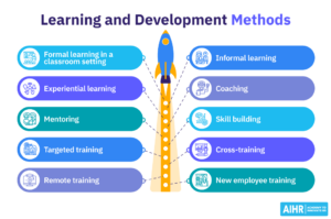 Learning and Development: A Comprehensive Guide - AIHR