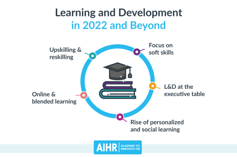 20 L&D Statistics You Need to Know - AIHR