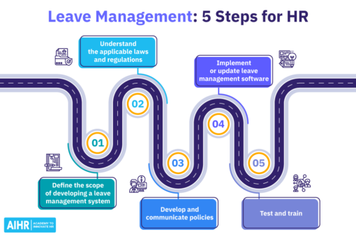 Leave Management: Your 101 Guide for 2026 - AIHR