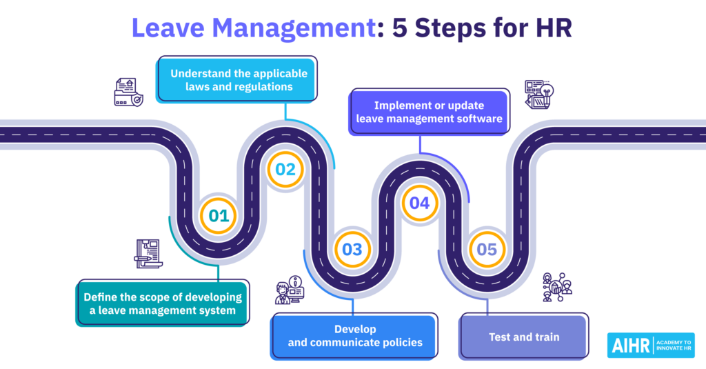5 Tips to Ace Your Employee Performance Management Process - AIHR