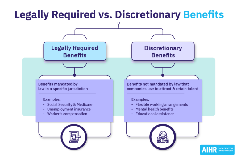 What Are Discretionary Benefits? [+ Examples] | HR Glossary - AIHR