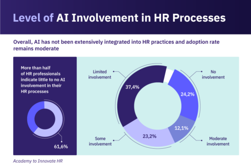 AI Adoption in HR: 3 Insider Insights & Adoption Personas Defined - AIHR
