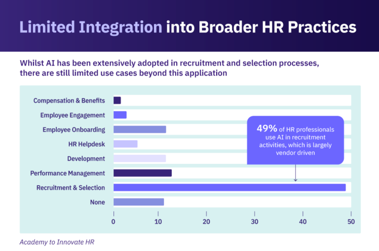 AI Adoption in HR: 3 Insider Insights & Adoption Personas Defined - AIHR