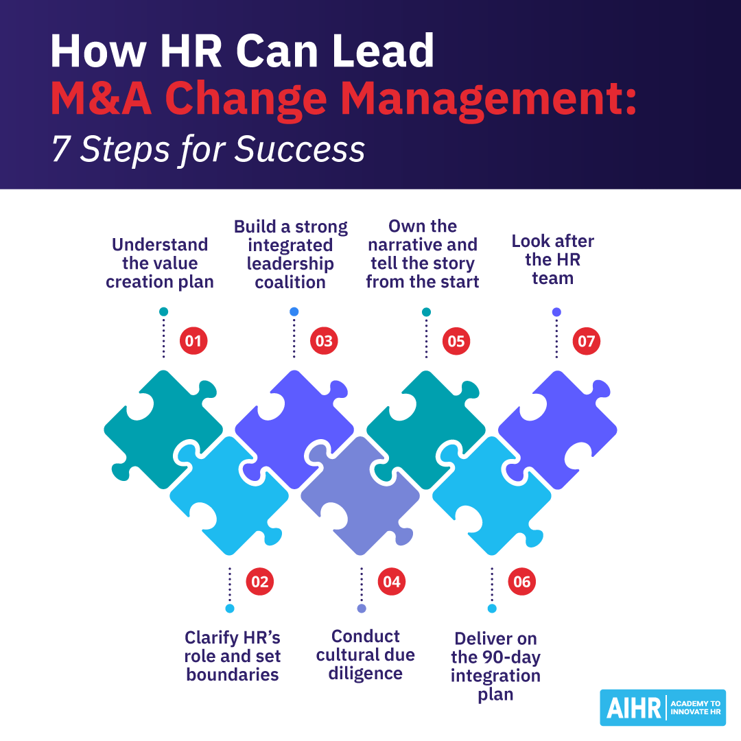 M&A Change Management: Where HR Can Lead - AIHR