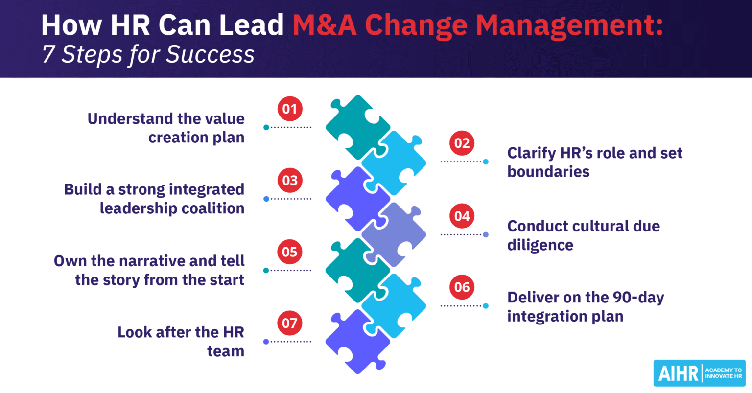 7 Types of Change Management: How To Handle Org Change in 2025 - AIHR