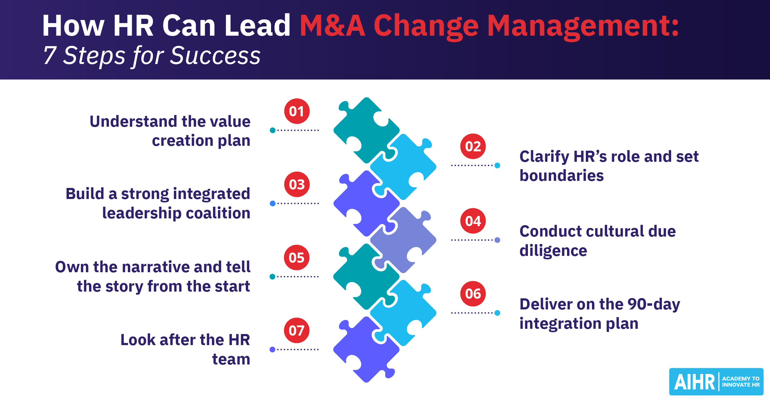 M&A Change Management: Where HR Can Lead - AIHR