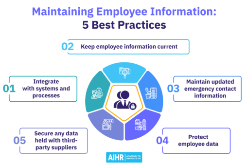 Employee Information Form and Guide for 2026 (Free Templates) - AIHR