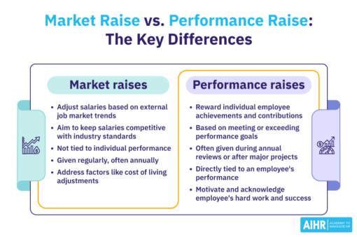 What Is a Market Adjustment Raise? | AIHR – HR Glossary