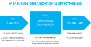 A Practitioner’s Guide to Organizational Effectiveness - AIHR