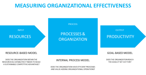 A Practitioner’s Guide to Organizational Effectiveness - AIHR