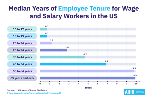What Is Employee Tenure? [+ Calculator] | AIHR – HR Glossary