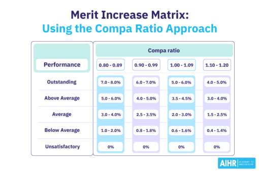 Merit Increase Meaning | HR Glossary - AIHR