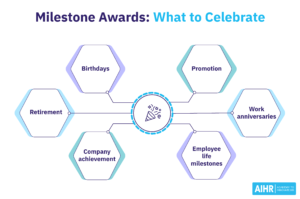 What are Milestone Awards? | HR Glossary - AIHR