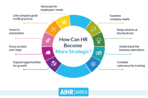 9 Tips To Make HR More Strategic In Its Approach - AIHR