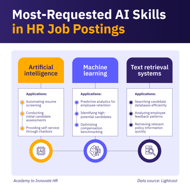 Why AI Adoption in HR Starts at the Frontline, Not the Boardroom - AIHR