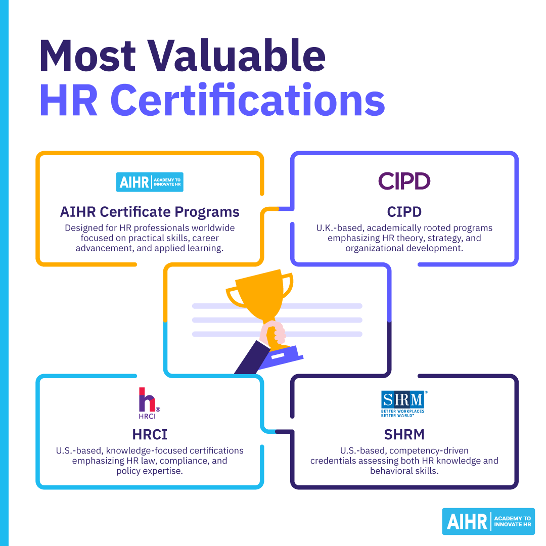 Which HR Certification Is Most Valuable? 4 Options for HR Pros - AIHR
