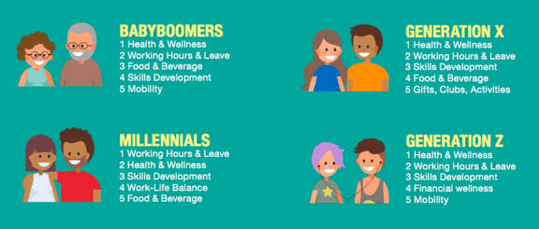 12 Types of Employee Benefits to Implement at Your Organization