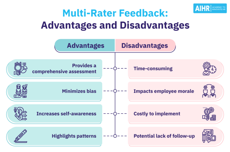 Multi Rater Feedback: Meaning & Examples | AIHR - HR Glossary