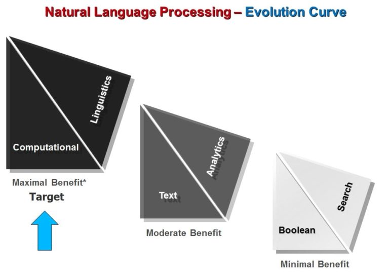 How Natural Language Processing can Revolutionize Human Resources - AIHR