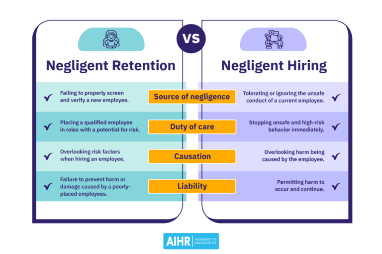 What Is Negligent Hiring? | AIHR – HR Glossary
