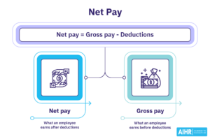 What Is Net Pay? | AIHR - HR Glossary