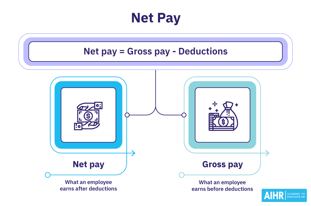 What Is Net Pay AIHR HR Glossary