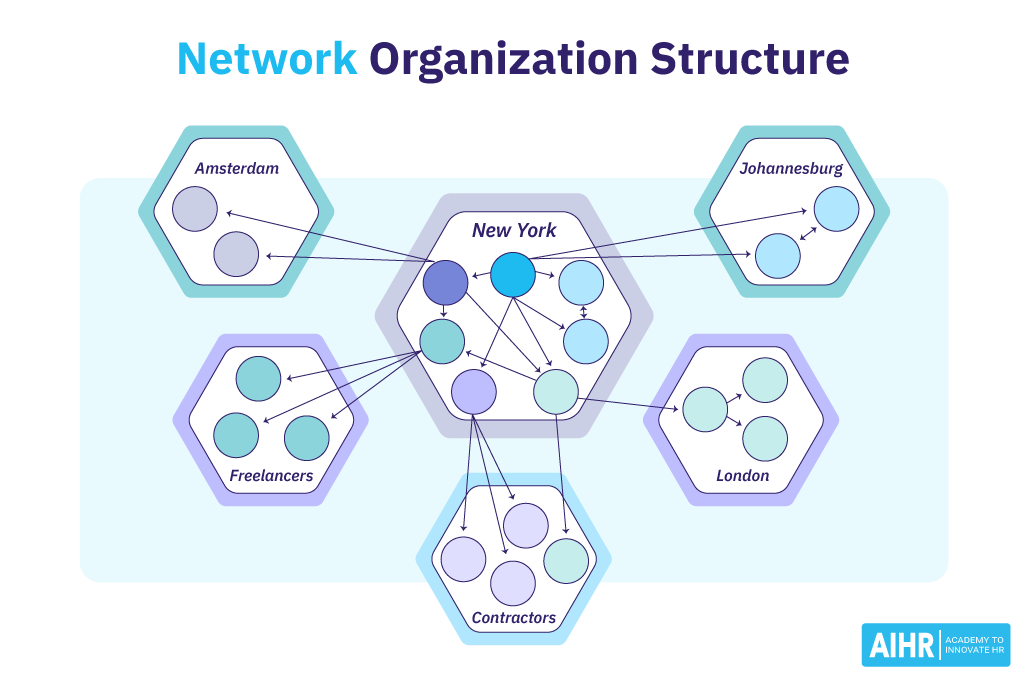 What Is Linkages And Networking With Organizations At Brittni Siegel Blog