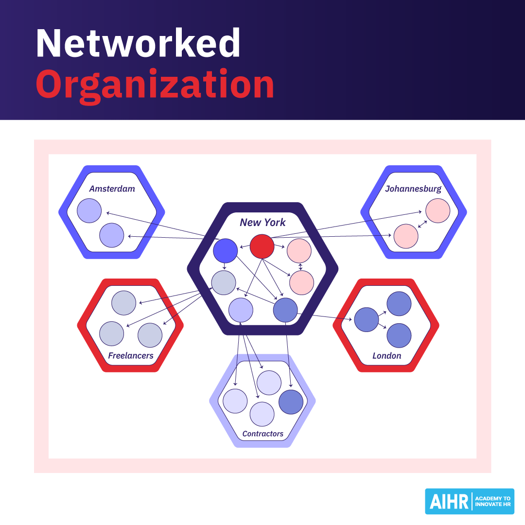 Enabling Team Autonomy: What HR Needs to Know About Modern ...