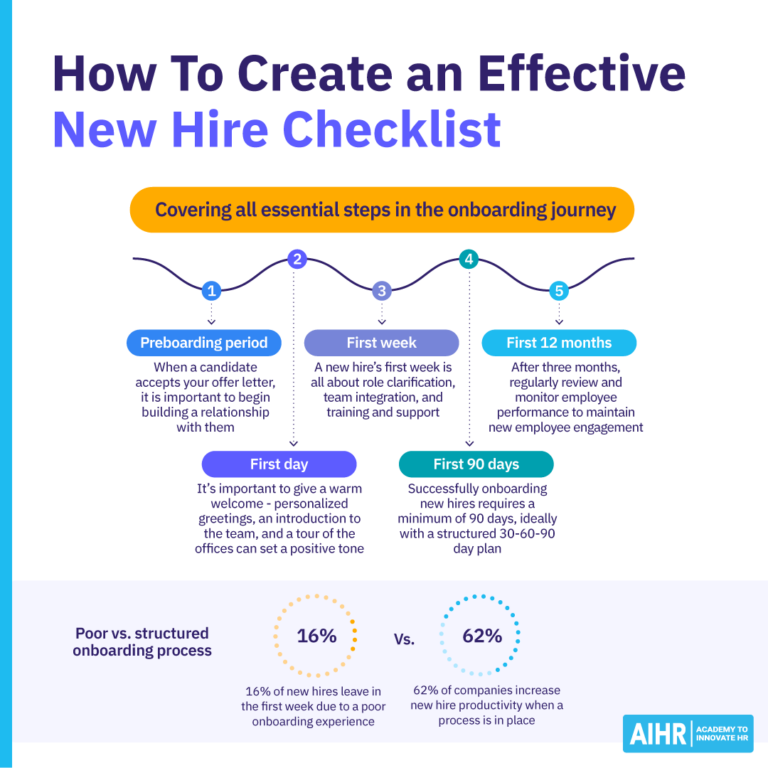 The Ultimate New Hire Checklist [+ FREE Templates] - AIHR