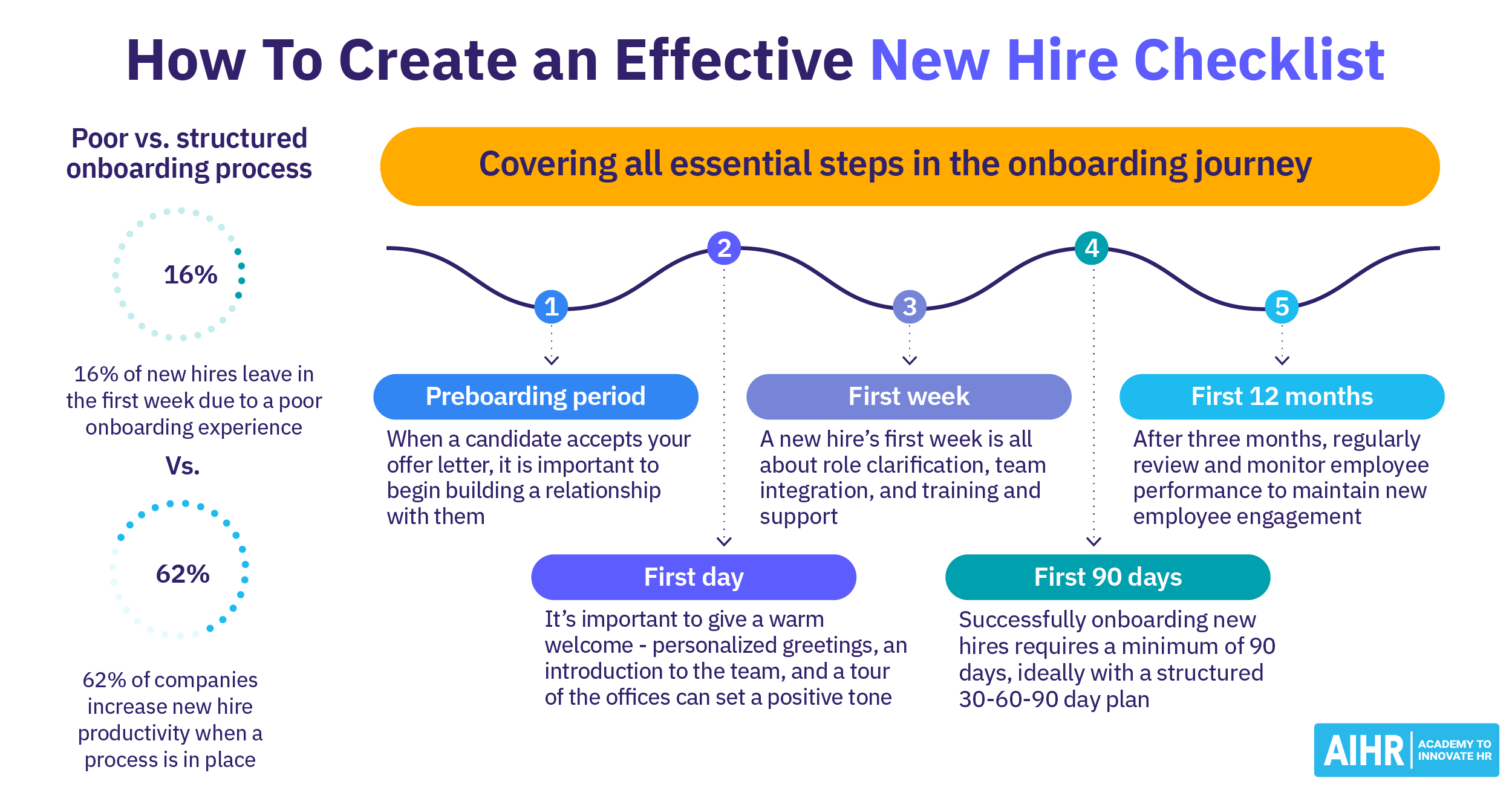 Checklist 50 Useful New Hire Checklist Templates Forms 