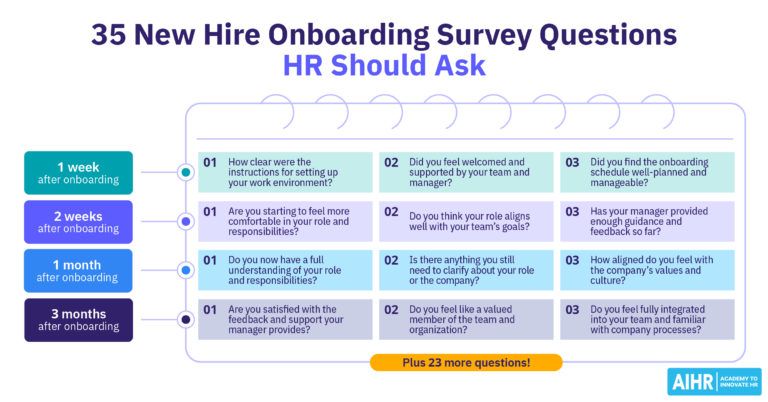 15 Reference Check Questions To Ask About Your Next Hire - AIHR