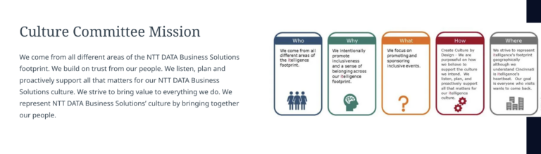 What Is a Culture Committee? How To Build Yours in 2026 - AIHR