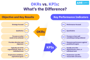 OKRs vs. KPIs: The Key Differences & Use (With Examples) - AIHR