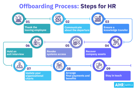 Offboarding Employees: A 9-Step Process [Free Checklist]