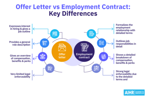 Offer Letter vs Employment Contract: 10 Key Differences - AIHR