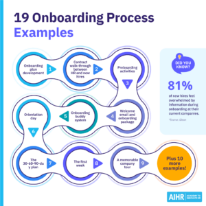 19 Best Onboarding Process Examples To Inspire You - AIHR