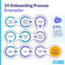 19 Best Onboarding Process Examples To Inspire You - AIHR