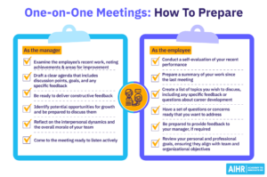 10 One-on-One Meeting Templates for Productive Meetings - AIHR