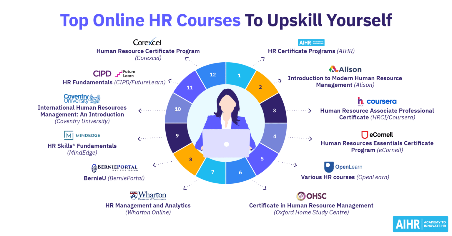 9 Human Resource Management Courses [2025 Edition] - AIHR