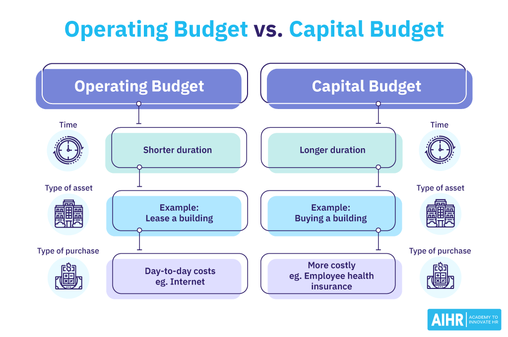 What Is An Operating Budget HR Glossary AIHR