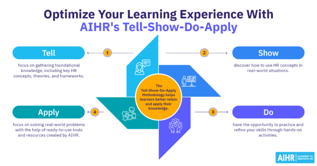 Why AIHR Archives - AIHR