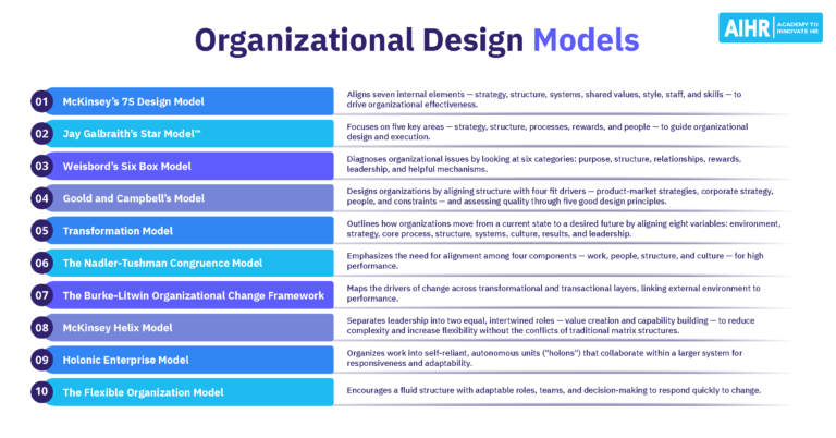 4 Emerging Work Models: How HR Can Prepare - AIHR