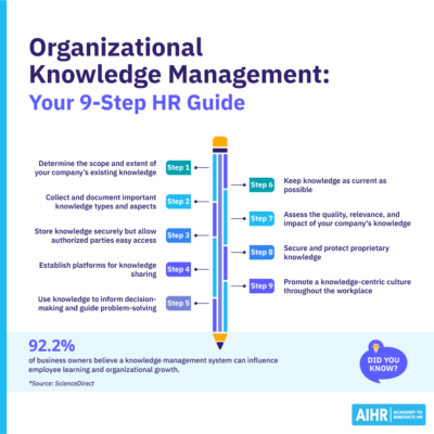 9 Steps To Implement Organizational Knowledge Management - AIHR