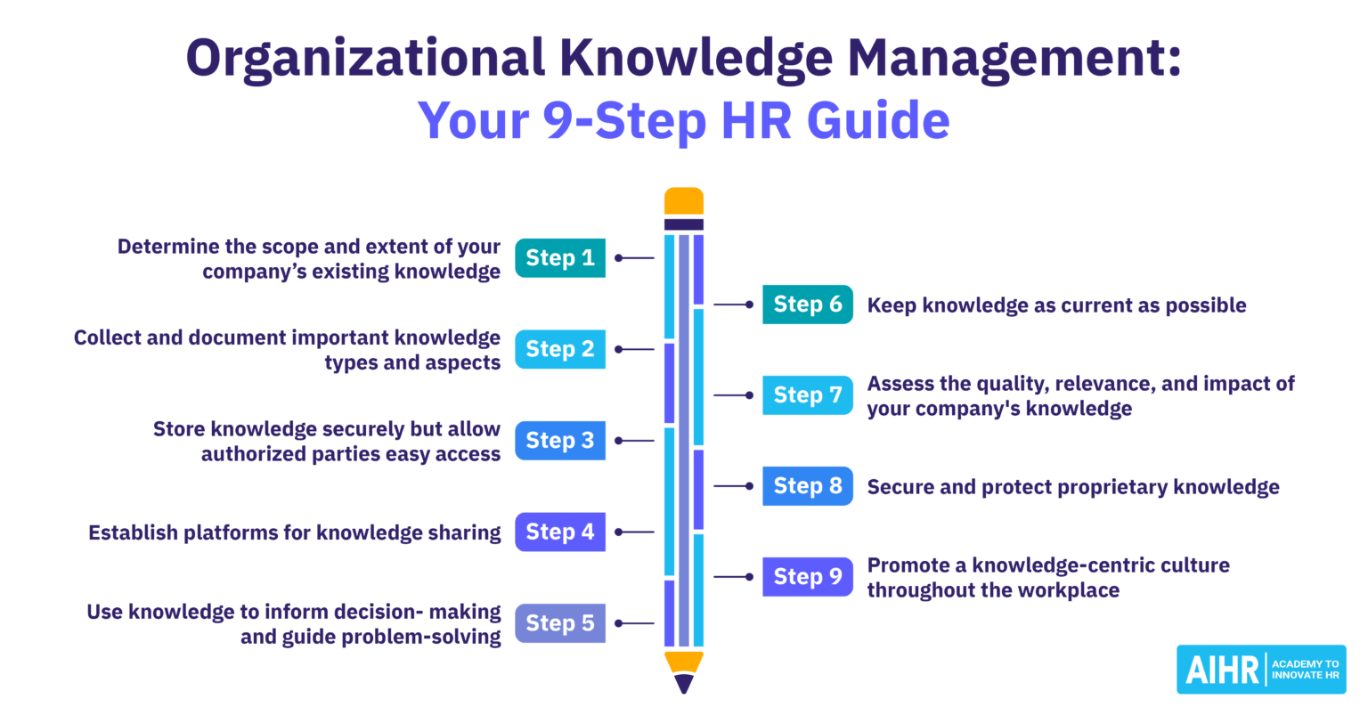 HR Project Management: A Practical Guide - AIHR