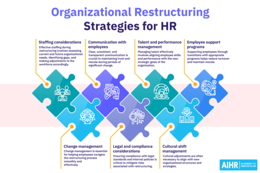 Organizational Restructuring: 7 Strategies for HR (+ Free Template) - AIHR