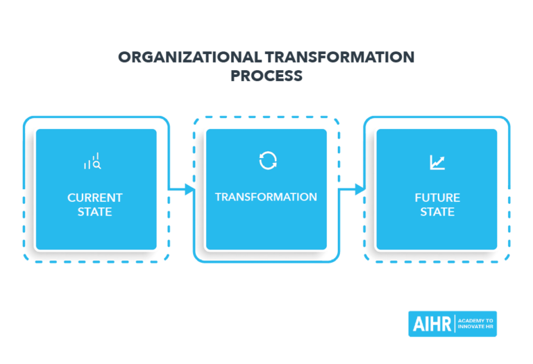 10 Steps for Organizational Transformation Success | AIHR Digital