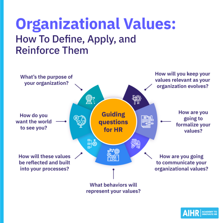 What Are Organizational Values? Importance & Examples - AIHR