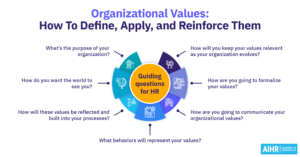 20 Organizational Development Examples From Top Businesses - AIHR