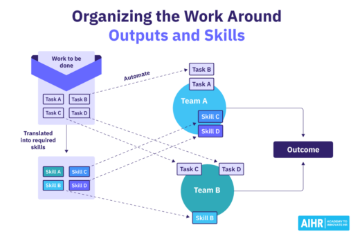 How To Build a Skills-Based Organization: 10 Steps for HR - HR Curator
